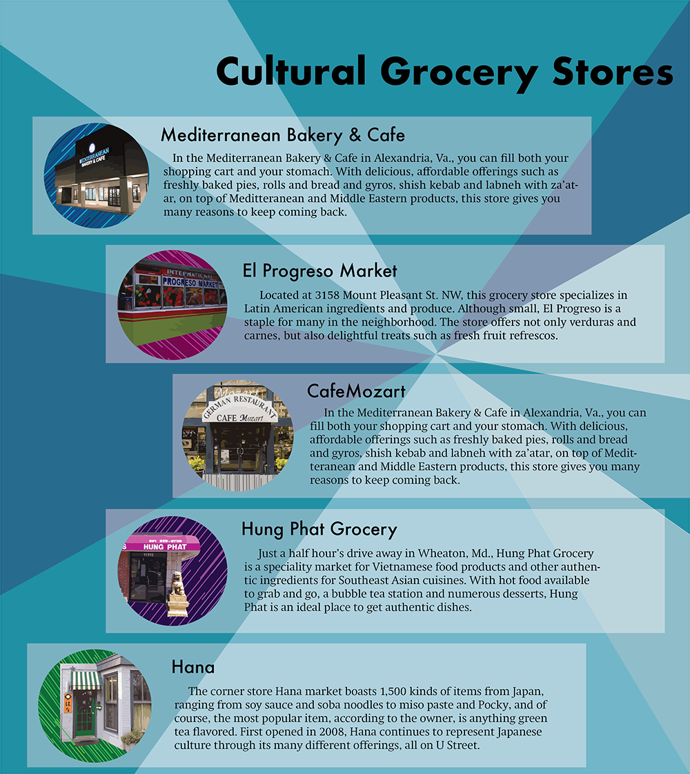 Grocery stores real grocery-stores-real